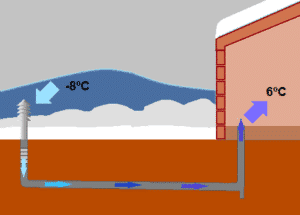 Instalación de pozo canadiense en una vivienda unifamiliar
